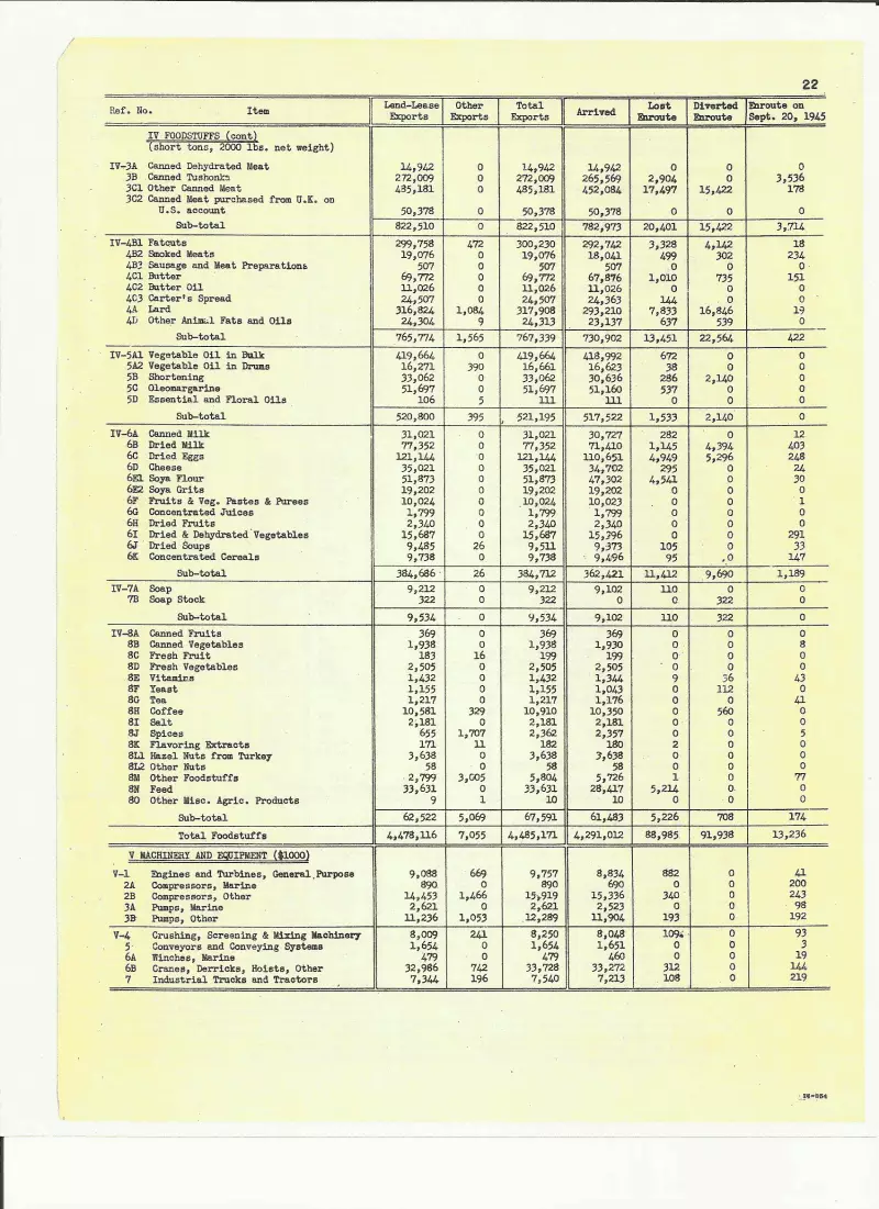 Báo cáo đầy đủ về vật tư trên đất Lizu từ ngày 22 tháng 6 năm 1941 đến ngày 20 tháng 9 năm 1945