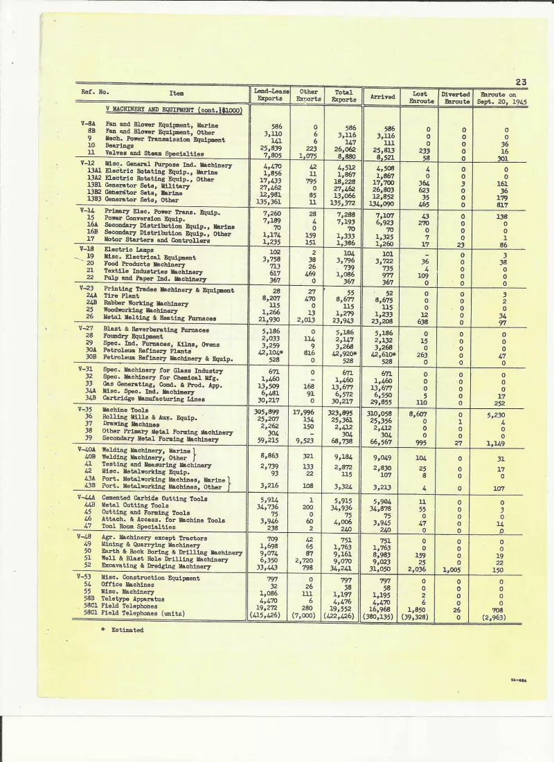 Potpuni izveštaj o zalihama na zemljištu Lizu od 22. juna 1941. do 20. septembra 1945