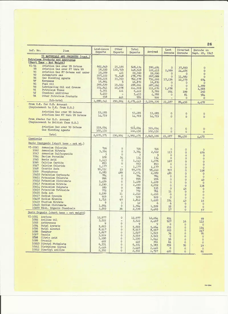 1941 년 9 월 20 일부터 1945 년 9 월 20 일까지 토지 리즈에있는 토지 리즈에있는 소모품에 대한 전체 보고서