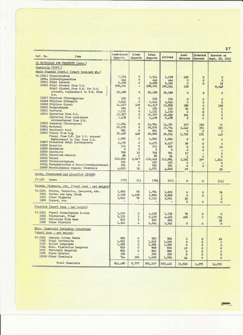 జూన్ 22, 1941 నుండి సెప్టెంబరు 20, 1945 వరకు భూమి లిజూపై సరఫరా పూర్తి నివేదిక