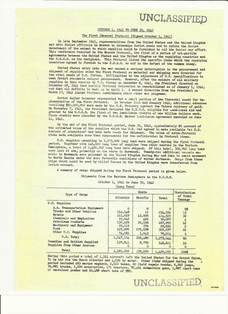 Vollständiger Bericht über Lieferungen an Land Lizu ab 22. Juni 1941 bis 20. September 1945