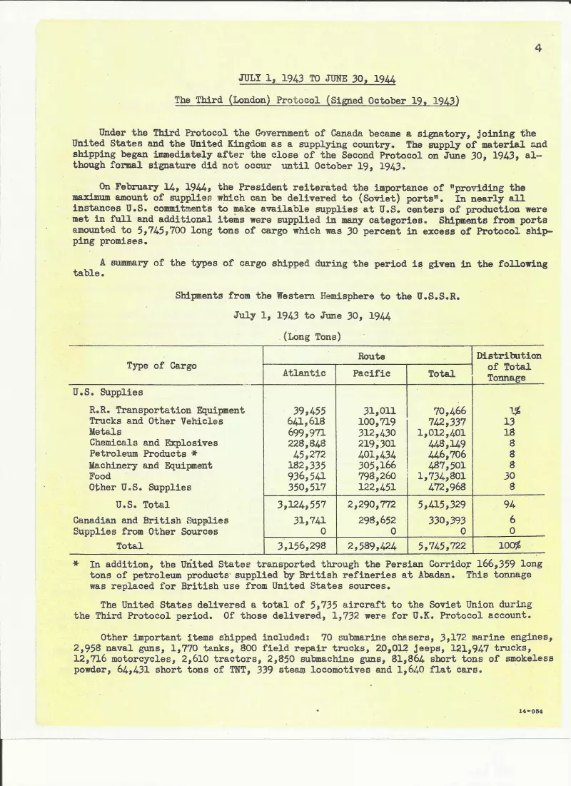 ستمبر 20، 1945 جون 22، 1941 کی طرف سے زمین Lizu پر فراہمی پر مکمل رپورٹ