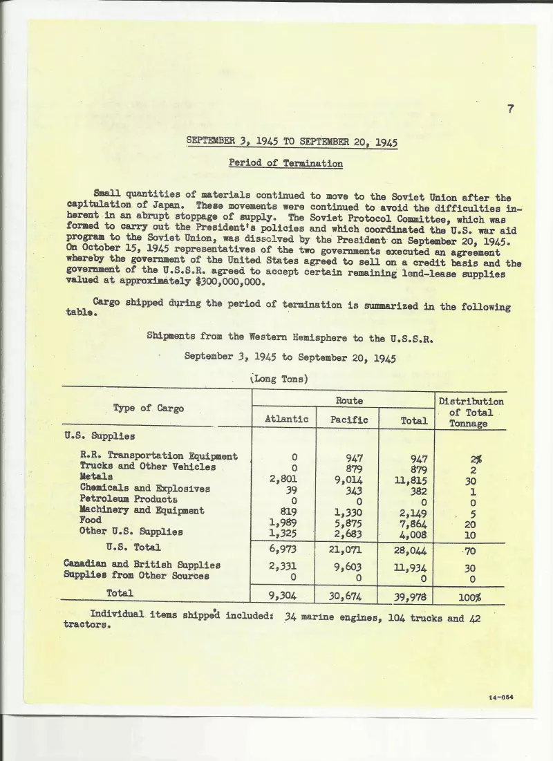 Volledig rapport over leveringen op land Lizu van 22 juni 1941 tot 20 september 1945