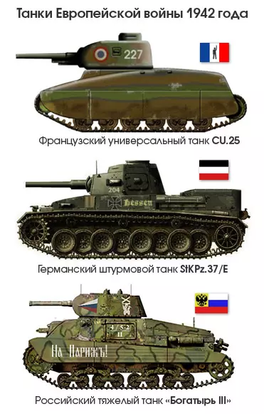 Tanks of the world of the greatest dictator