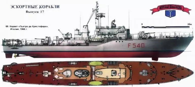 Flats dos principais aliados da OTAN dos Estados Unidos nos anos 90.