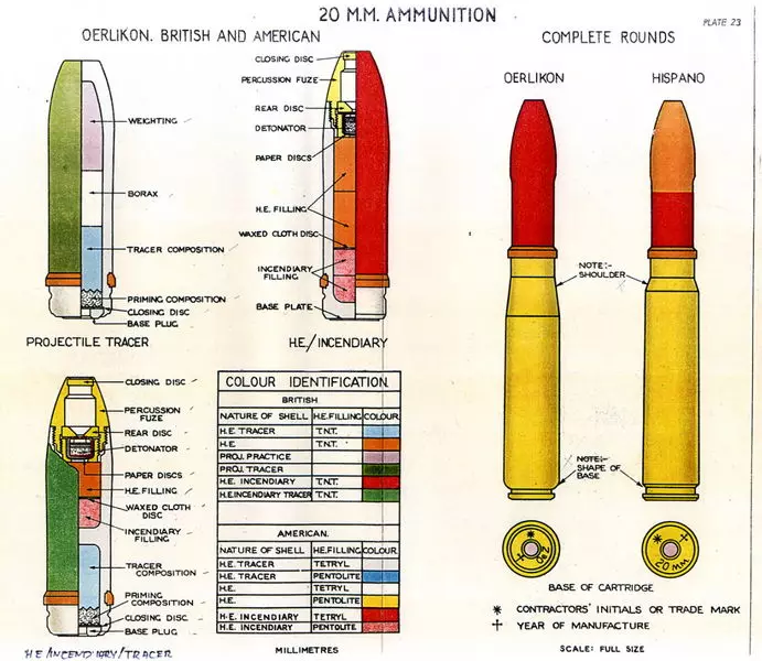 Auf beiden Seiten der Front. Automatische Waffe Erlikon und ihre Erbin