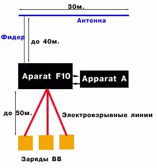 როდესაც ხიდი იწვის გერმანელებთან ახლოს