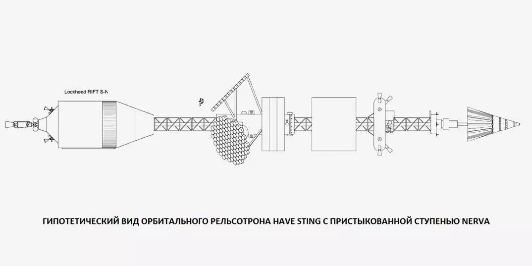 Орбитална железопътна линия с ядрен ракета на нерви