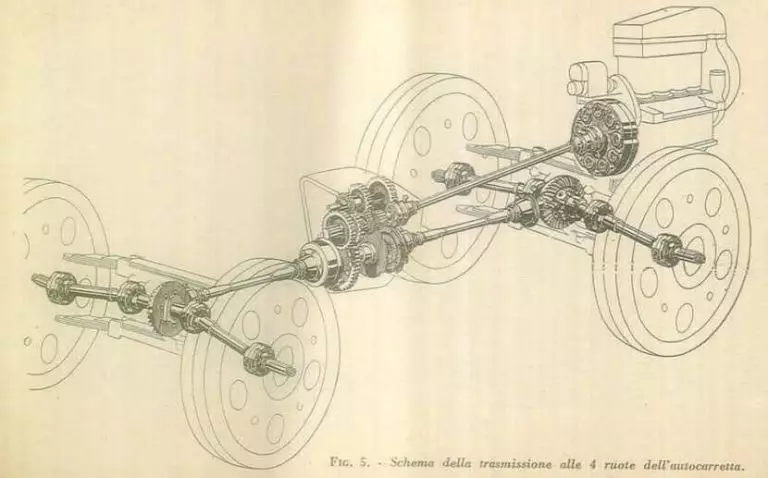 Andrei Kharuk. Autobakers για αλπικούς σκοπευτές 2602_2