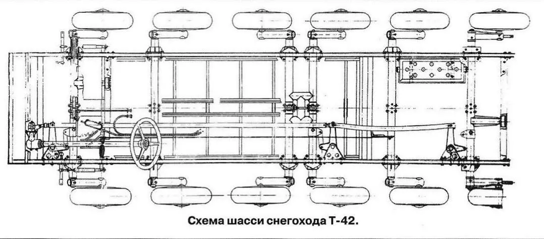 Transporte para extensões russas. Nossa resposta Bombardier.