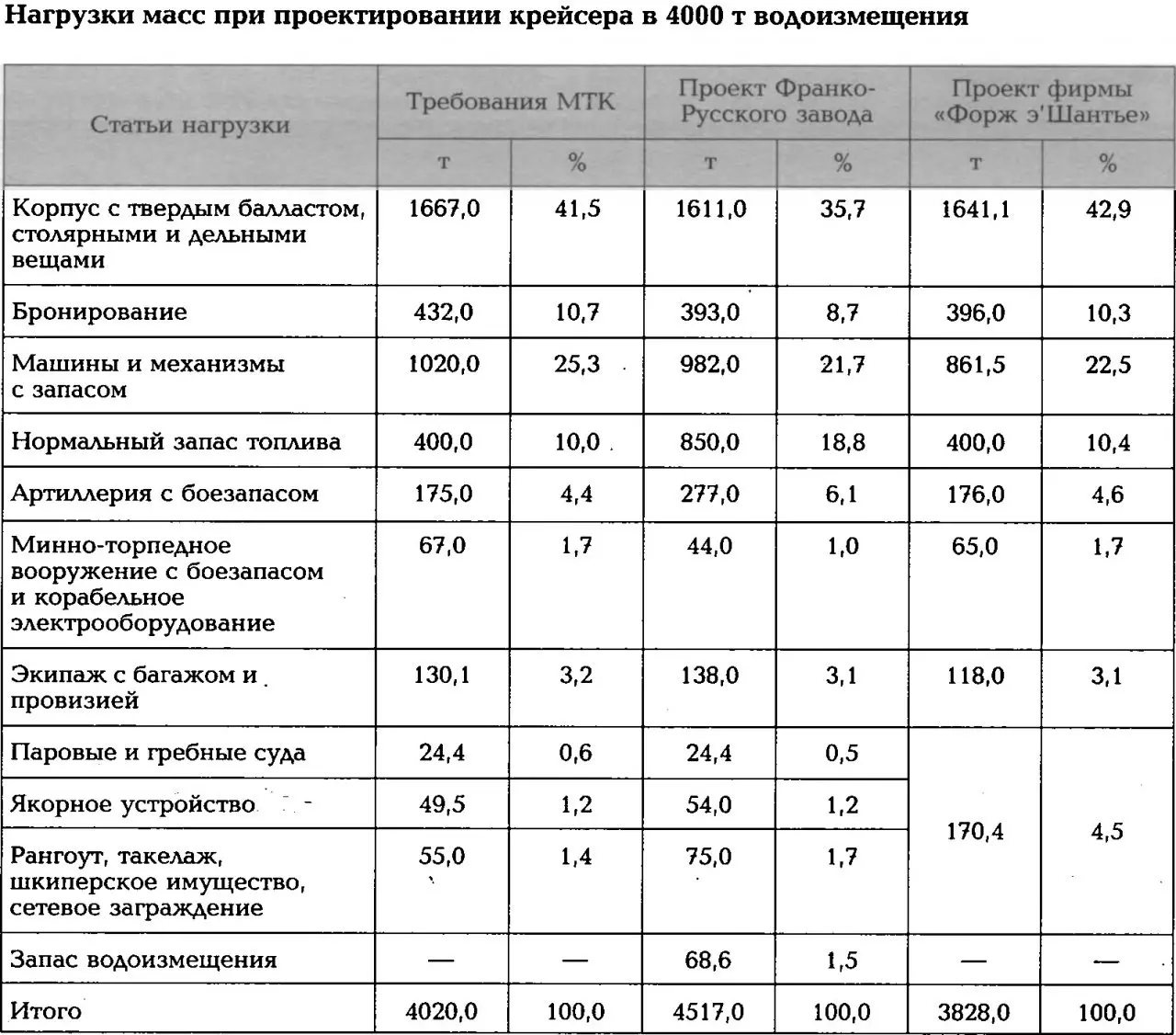 巡洋舰我排名svetlana。俄罗斯帝国