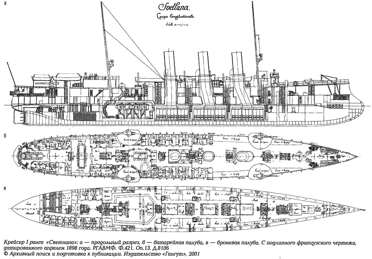 Cruiser ខ្ញុំចំណាត់ថ្នាក់ svetlana ។ អាណាចក្ររុស្ស៊ី