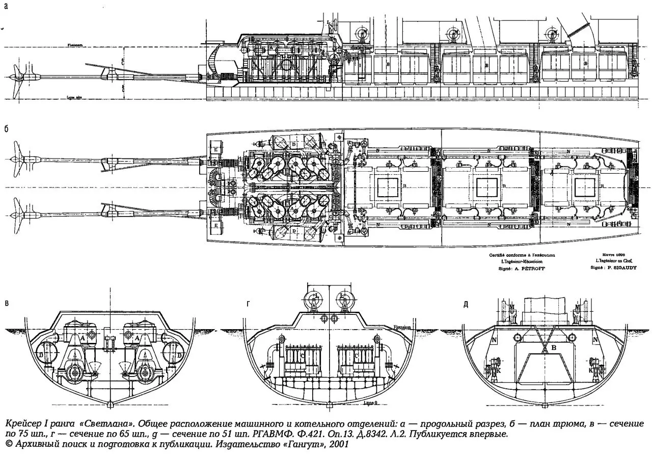 Cruiser je classes Svetlana. Empire russe