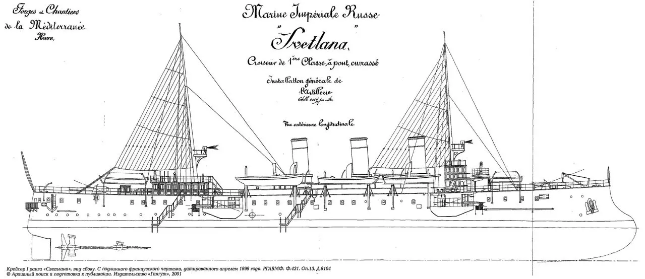 Cruiser Ich rang svetlana. Russisches Reich