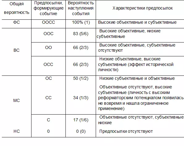 Задача за Fallowana.