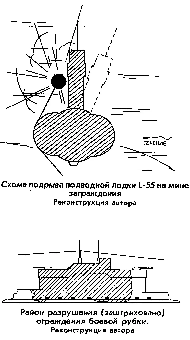 یو ایس ایس آر میں تجربہ کیا. سب میرین L-55.