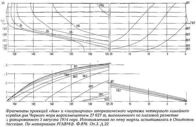 Fragmen proyeksi lateral atas kasus LINKOR