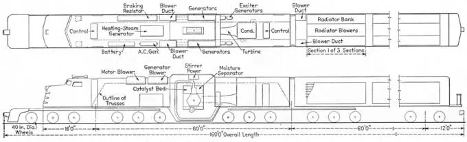 Train of a bright future. Lokomotiv with nuclear engine x-12