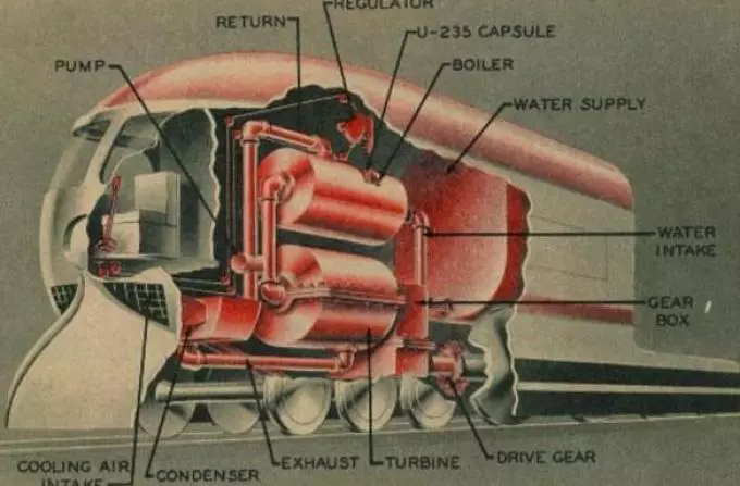 Train of a bright future. Lokomotiv with nuclear engine x-12