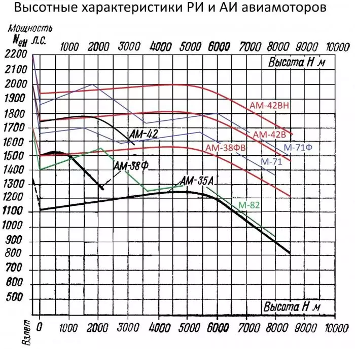 Файер-бөмбөгдөгч ба-185 AM - 38FV ба бусад.