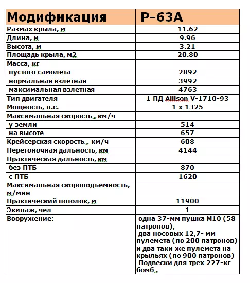 Каралеўская «Кобра»