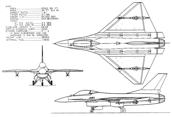 Exotic F-16. Bahagi 1.