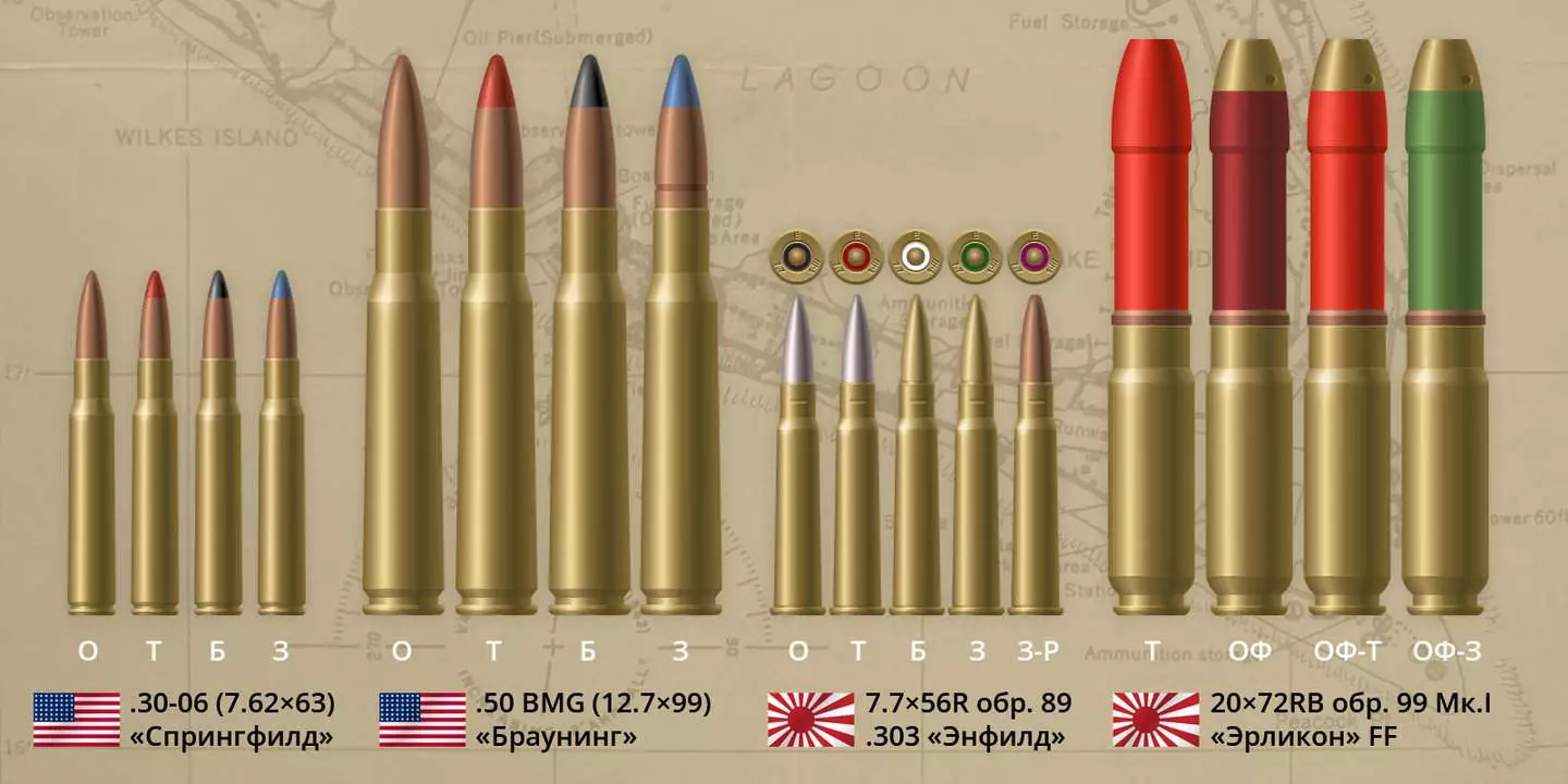 Wręgowie US Navy i Japonia rozpoczęła się druga wojna światowa. Typ kula / pocisk: O - zwykły, T - Tracing, B - Piercing pancerz, Z - Zapalający, P - Nieciągłe, z fragantic Fugas