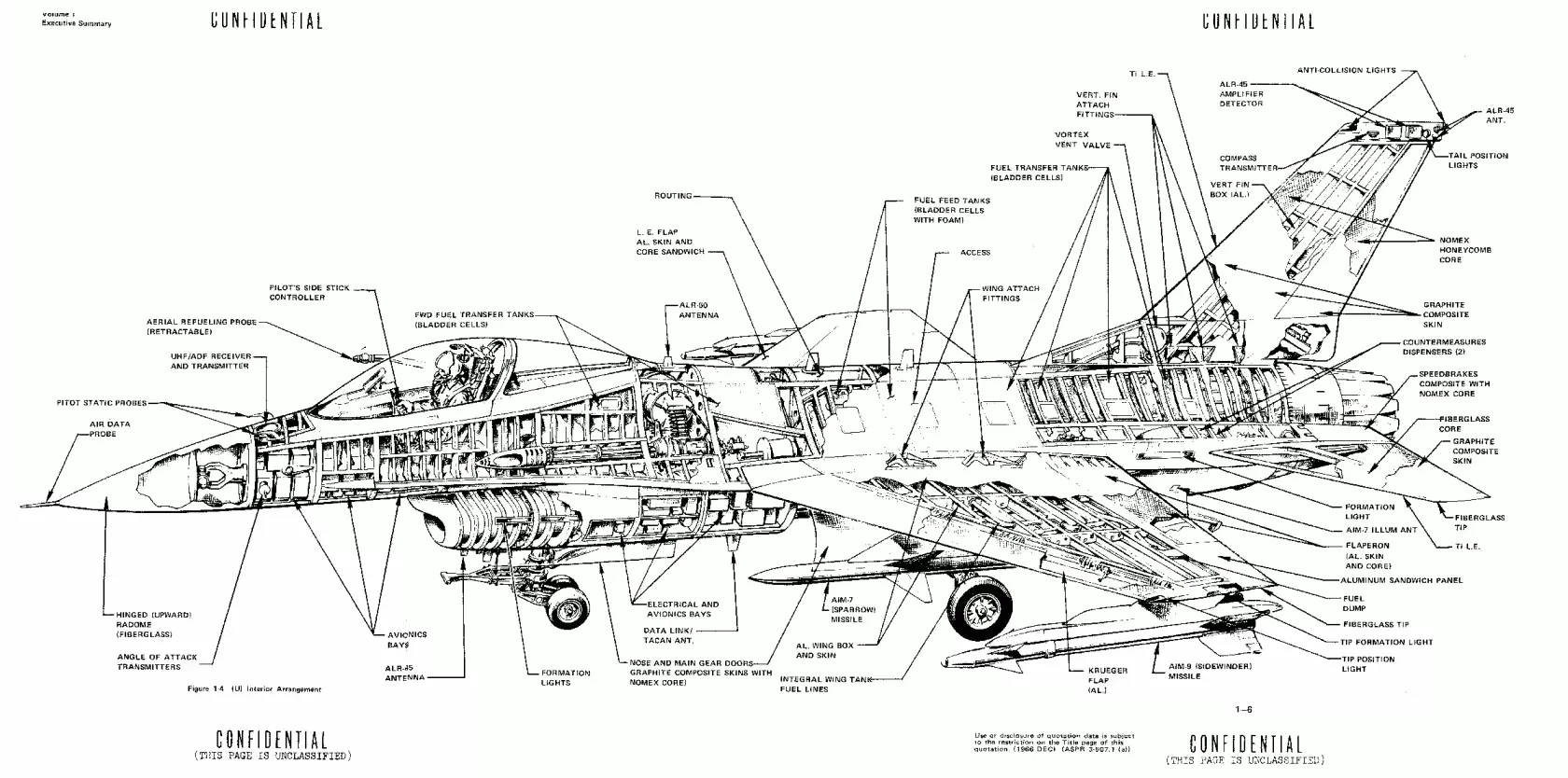 F-16 eksotik. Bagean 4.