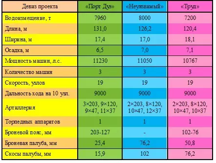 Suur prints Alexey Alexandrovitš ja tema laevastikuosa 9.5.2