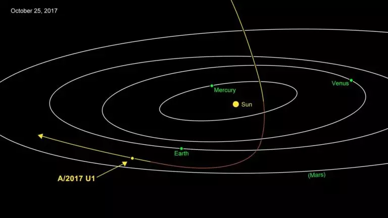 O le trajectory o le va-teuina asteroid Omumamua