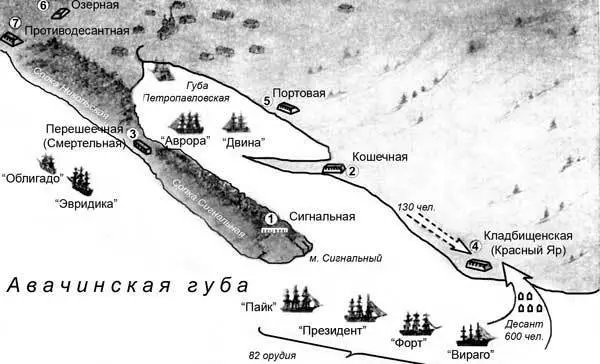 Petropavlovsk अटैक योजना, 1854
