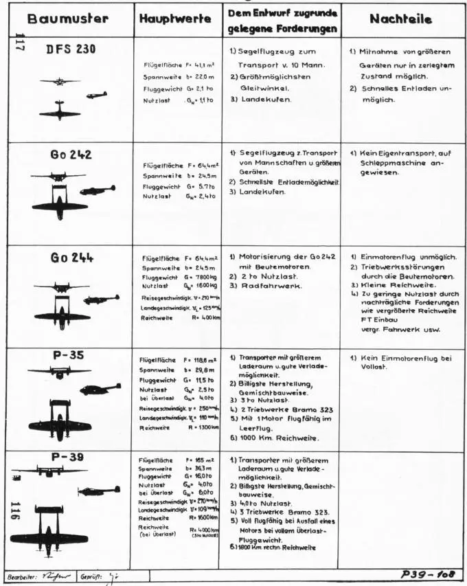 Project sa Auxiliary Transport Aircraft Gotha R 39. Germany