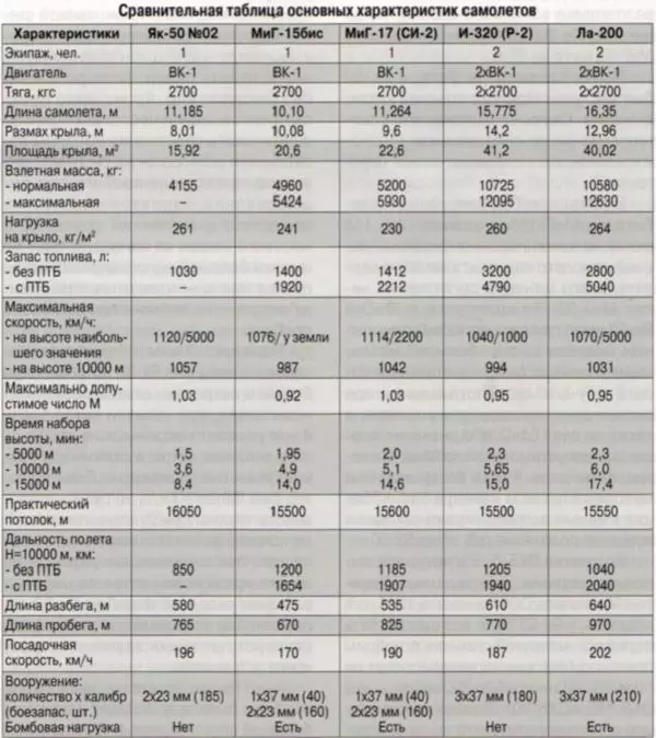 Patyręs kovotojas-4-50 perėmėjas. TSRS 2 dalis.