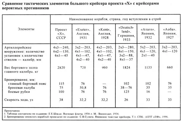 Велики пројекат Цруисер 