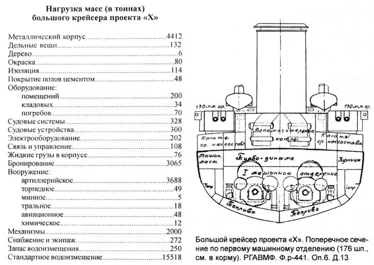 Велики пројекат Цруисер 