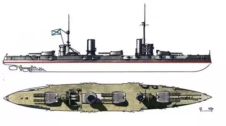 Skipene var 4-verktøy. Russiske giggles.