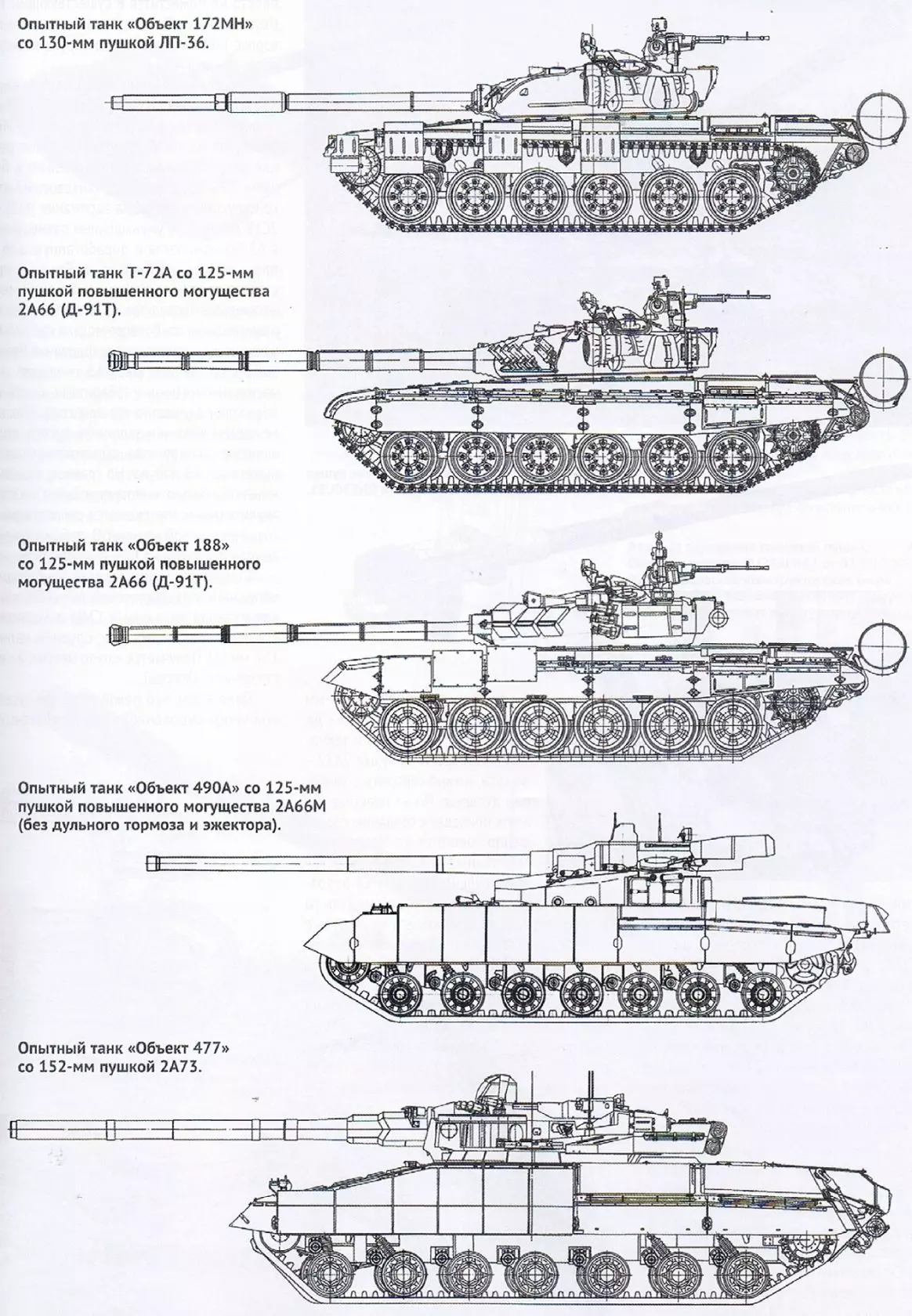 Tankdakı 