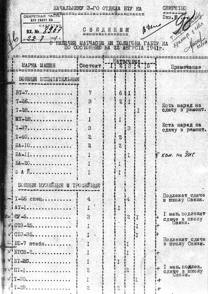 yuri pashek. t-29 - ລົດເຂັນ T-28