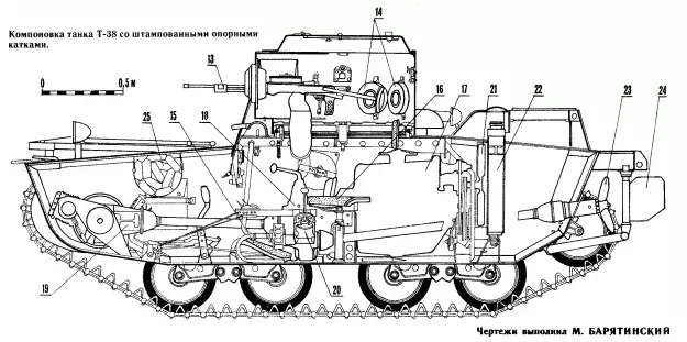 Dibuat di USSR. Belalang keluli.