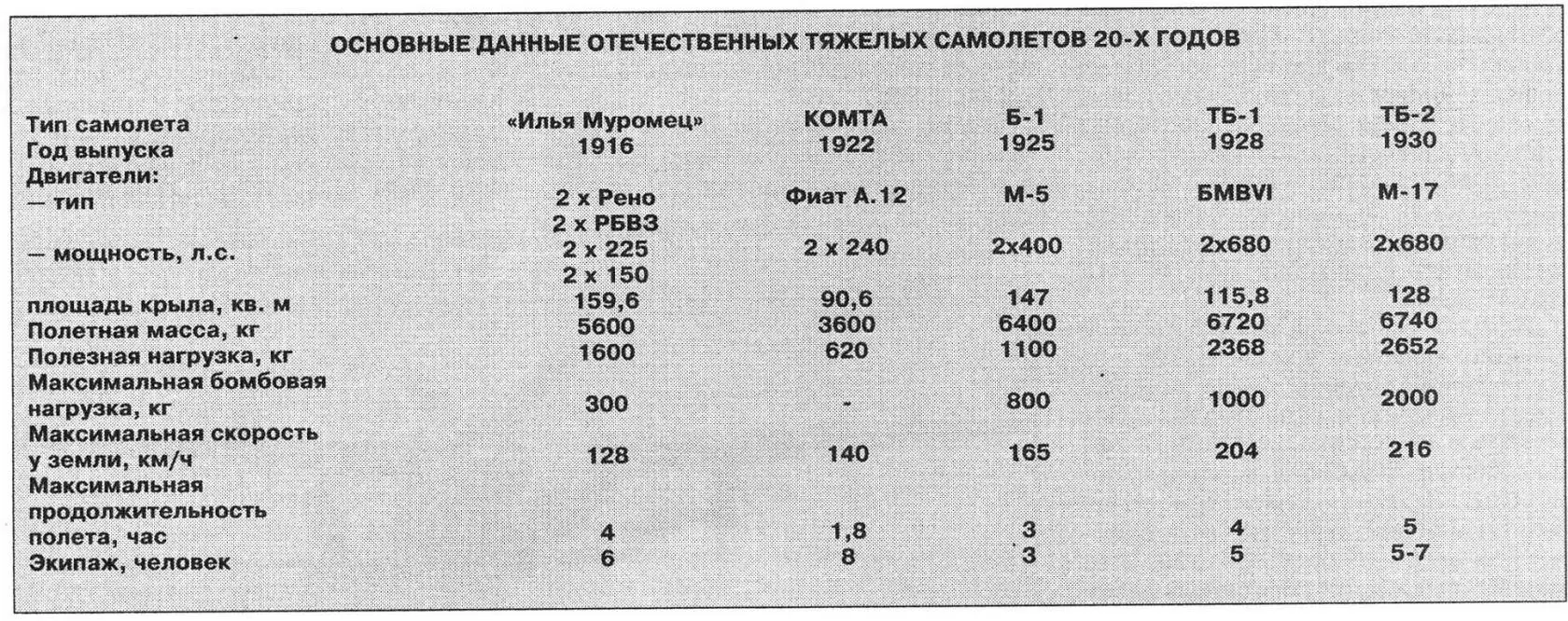 Bombergorako hegaztien USSR larria eratzea