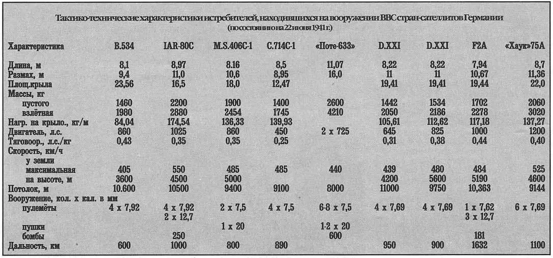 Не само 