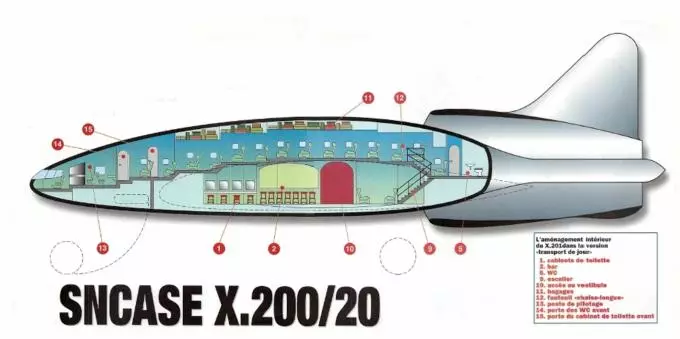 Grote vliegtuigen van de vierde Republiek. SnChoud X.200 en X.201