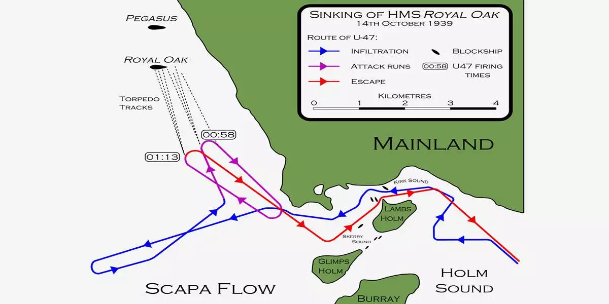 Raid U-47 ho Skapa Flow