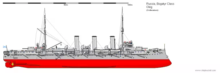 क्रूजर Bogatyr