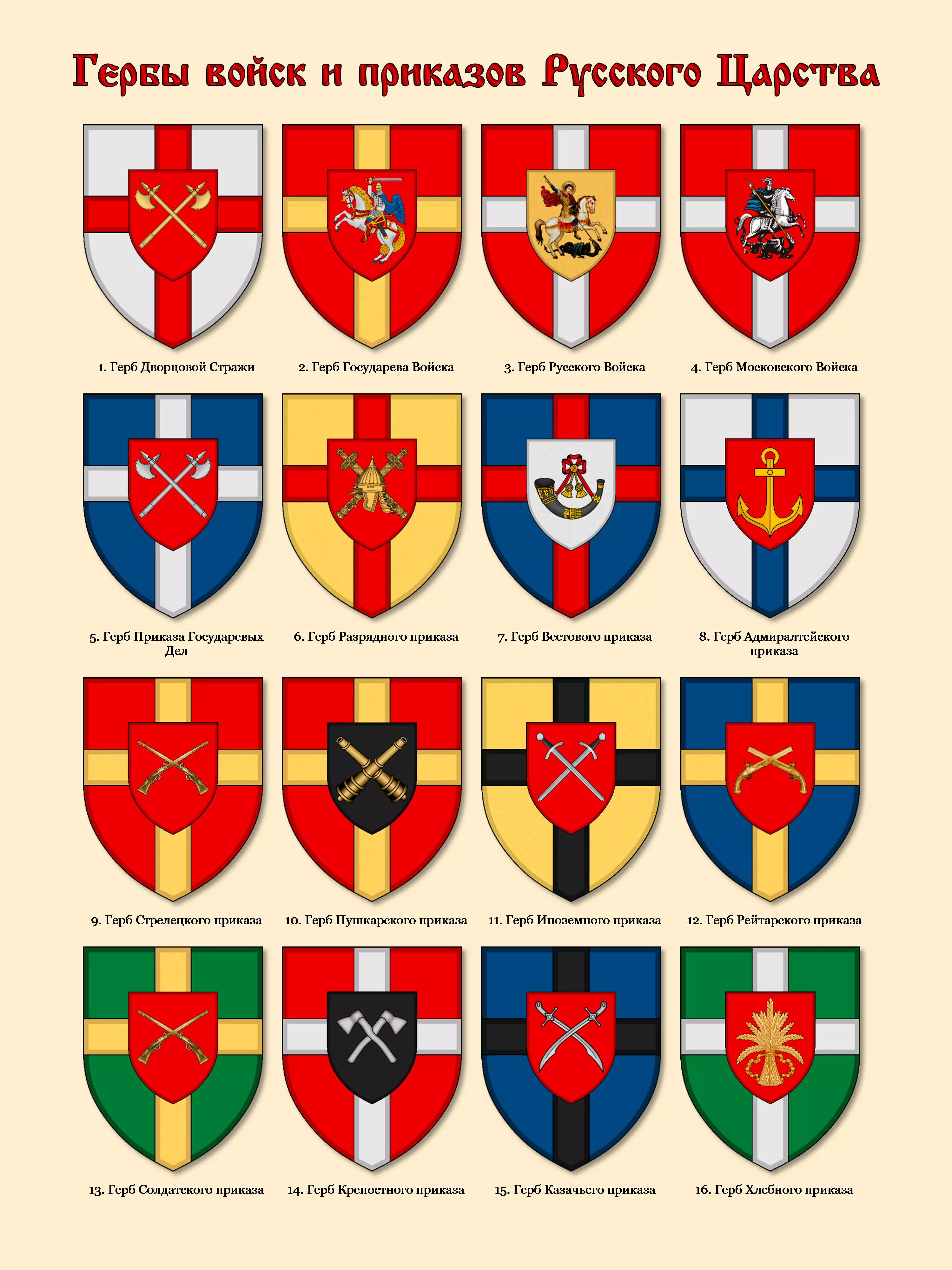 Na uku Rome. Heraldry na Rasha mulki a XVII karni. Part V. The gashi na makamai da sojojin Rasha