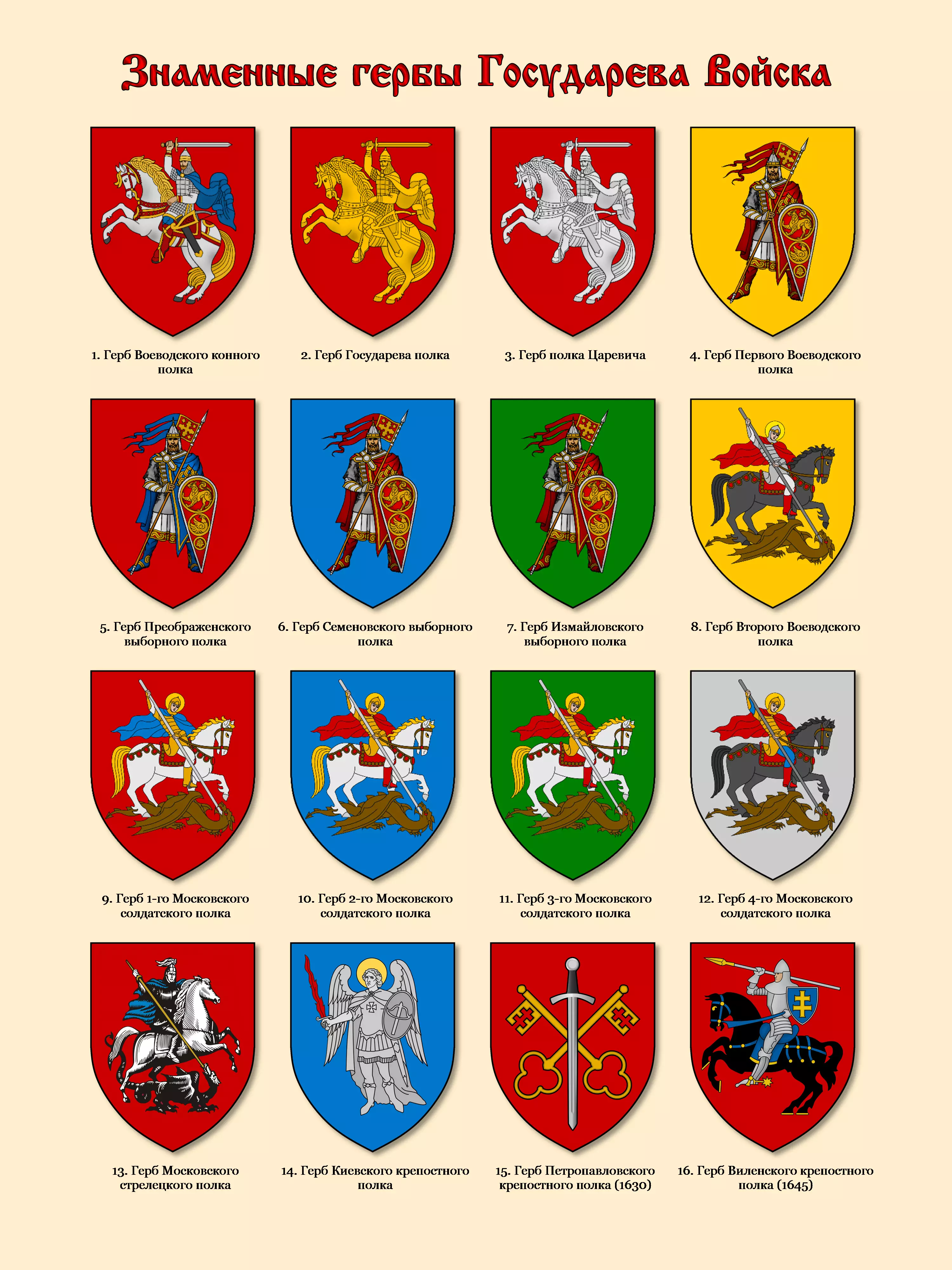 Roma wachitatu. Heraldry wa Ufumu waku Russia ku NAVII m'zaka za XVII. Gawo v. Chovala cha manja ankhondo aku Russia