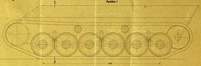 Suspensão Perspectiva para Pantera, Versão do Veereinigte AparelhaBau AG