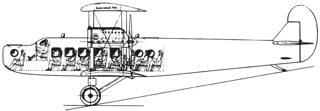 Entwurf des Passagierflugzeugs 