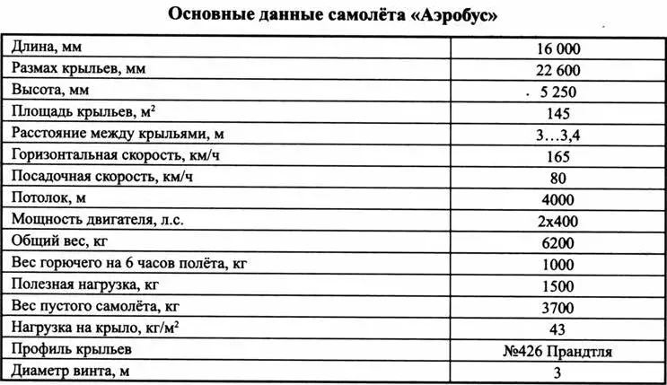 Proiectarea aeronavelor de pasageri 