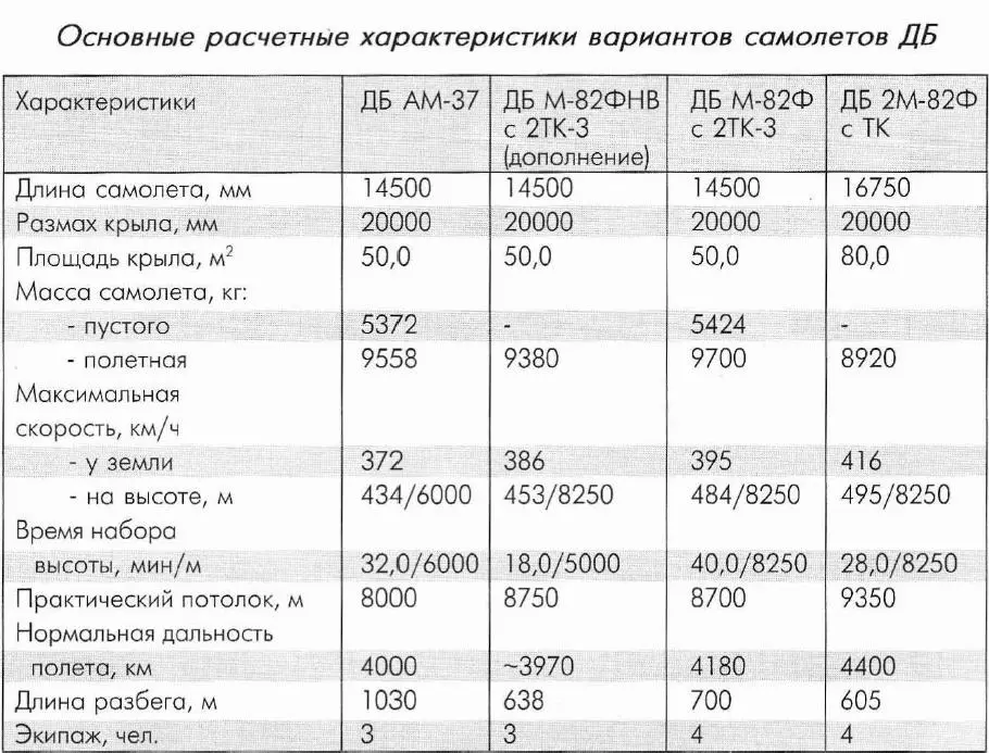 Неизвестни сухи бомбардировачи.